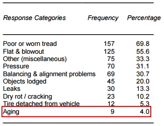 How to Read Date Code on Motorcycle Tires