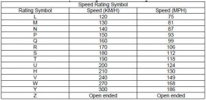 Buying Tires Guide: What Do the Tire Numbers Mean?