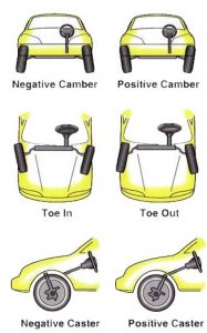 Tire Squeal When Turning Corners: Causes and Solutions